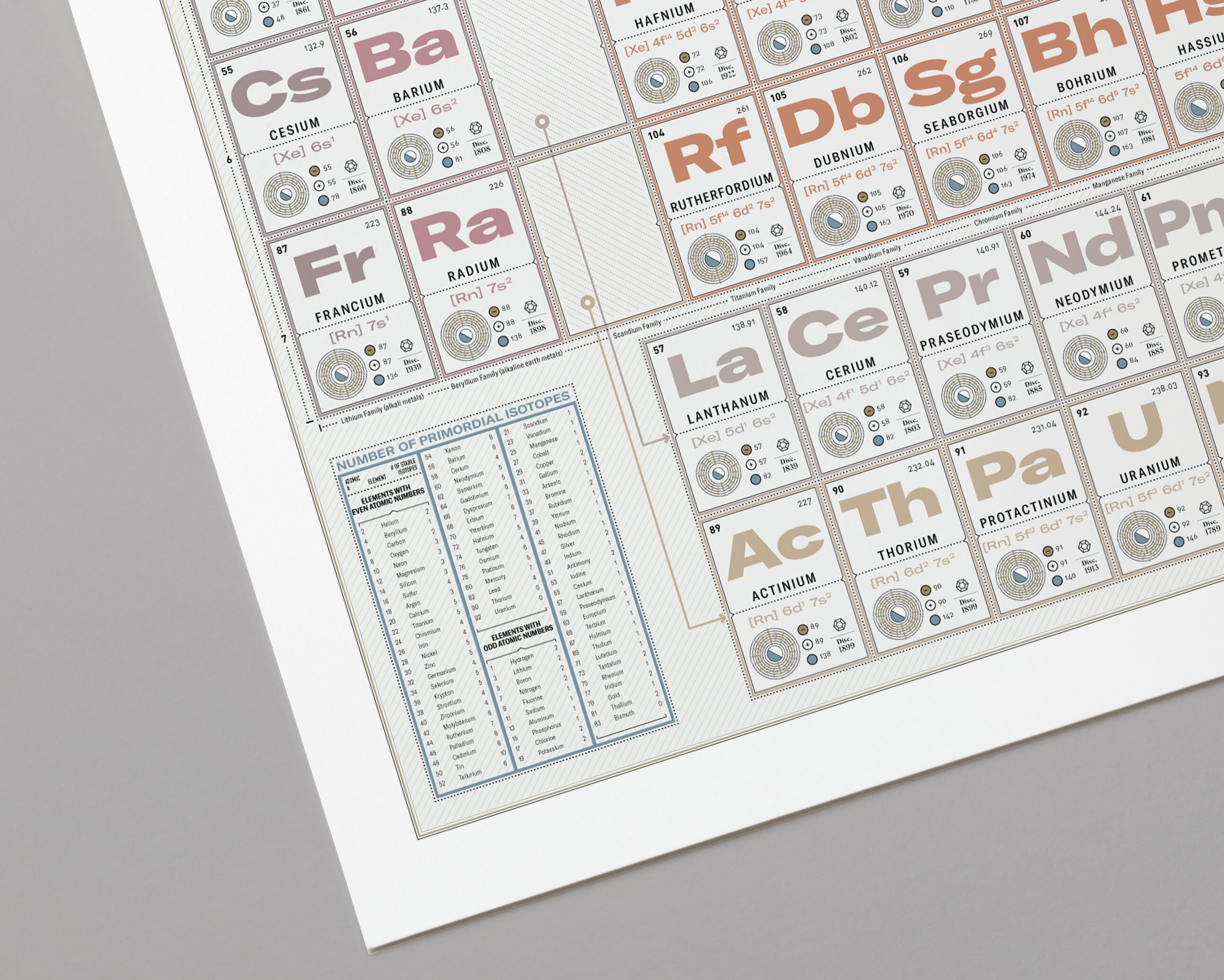 Elegantly Designed Periodic Table of Elements Print | Poster for Home ...