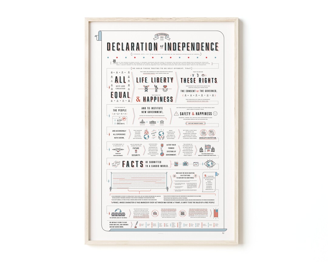 Declaration of Independence Diagrammed Print Poster for Home Gift for ...