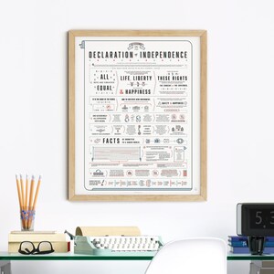 Declaration of Independence Diagrammed Print | Poster for Home | Gift ...