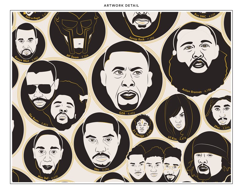 Largest Vocabulary in Hip Hop Print Poster for Home Gift - Etsy