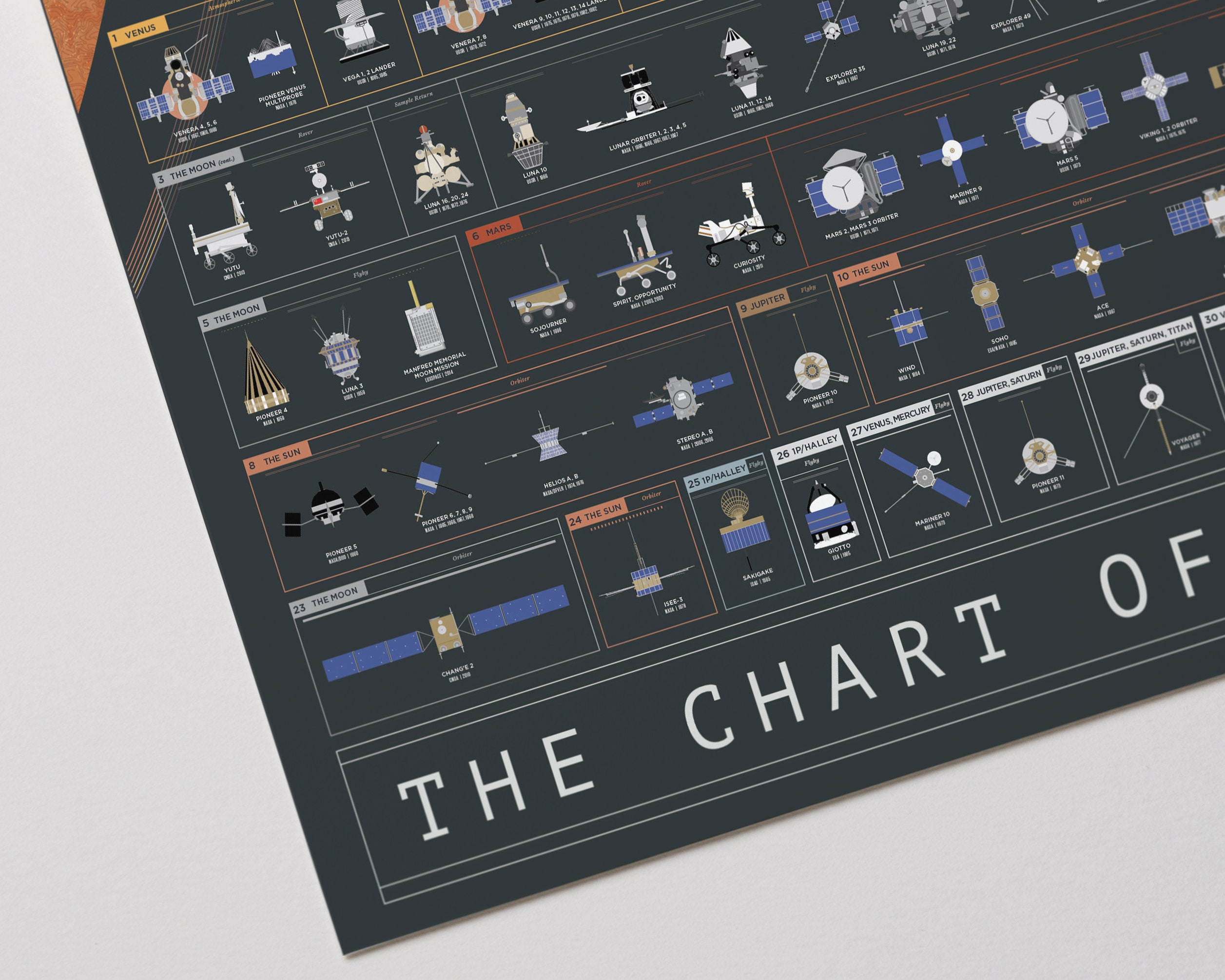 Solar System Space Exploration Print Poster for Home Gift - Etsy Australia