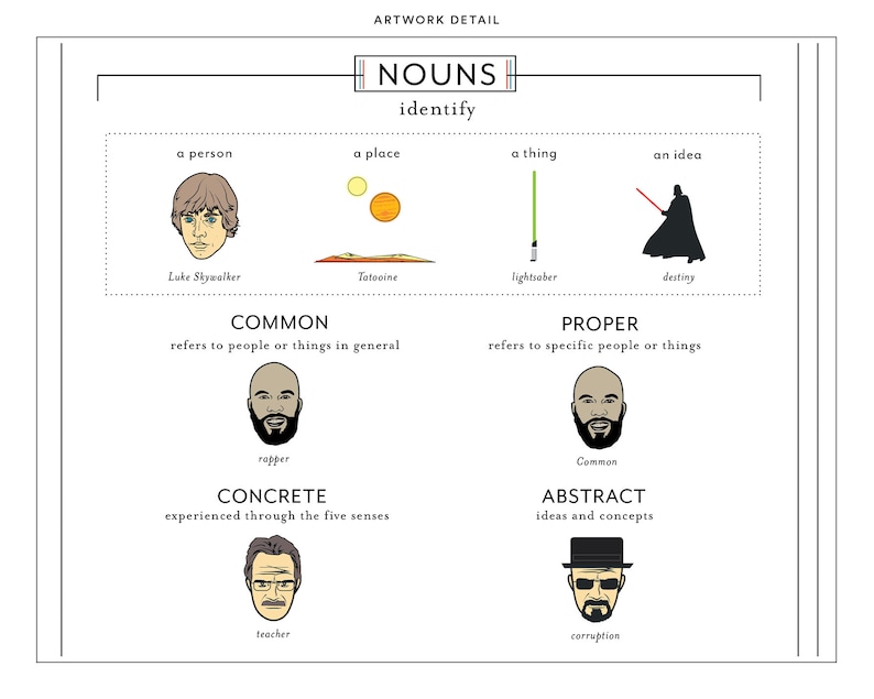 Pop Culture Parts of Speech Guide Print Poster for Home - Etsy