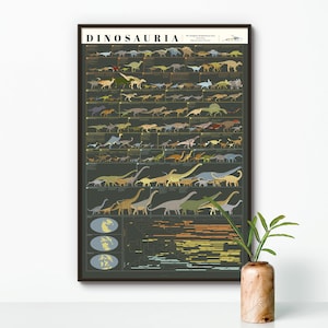 Evolution of Dinosaurs Print | Poster for Home | Gift for Science ...