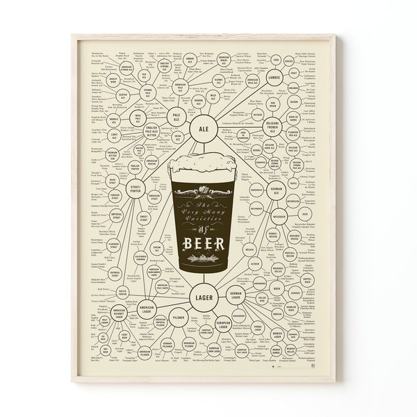 Beer Print - Etsy