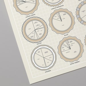 Pie Baking Print | Poster for Home | Gift for Bakers Cooks Dessert ...