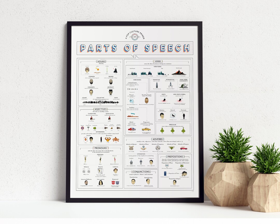 Pop Culture Parts of Speech Guide Print | Poster for Home | Gift for ...