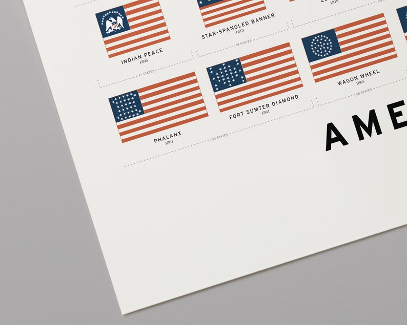 American Flags Timeline Print Poster for Home Gift for - Etsy