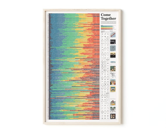 Beatles Songs Infographic Print Poster for Home Gift for - Etsy