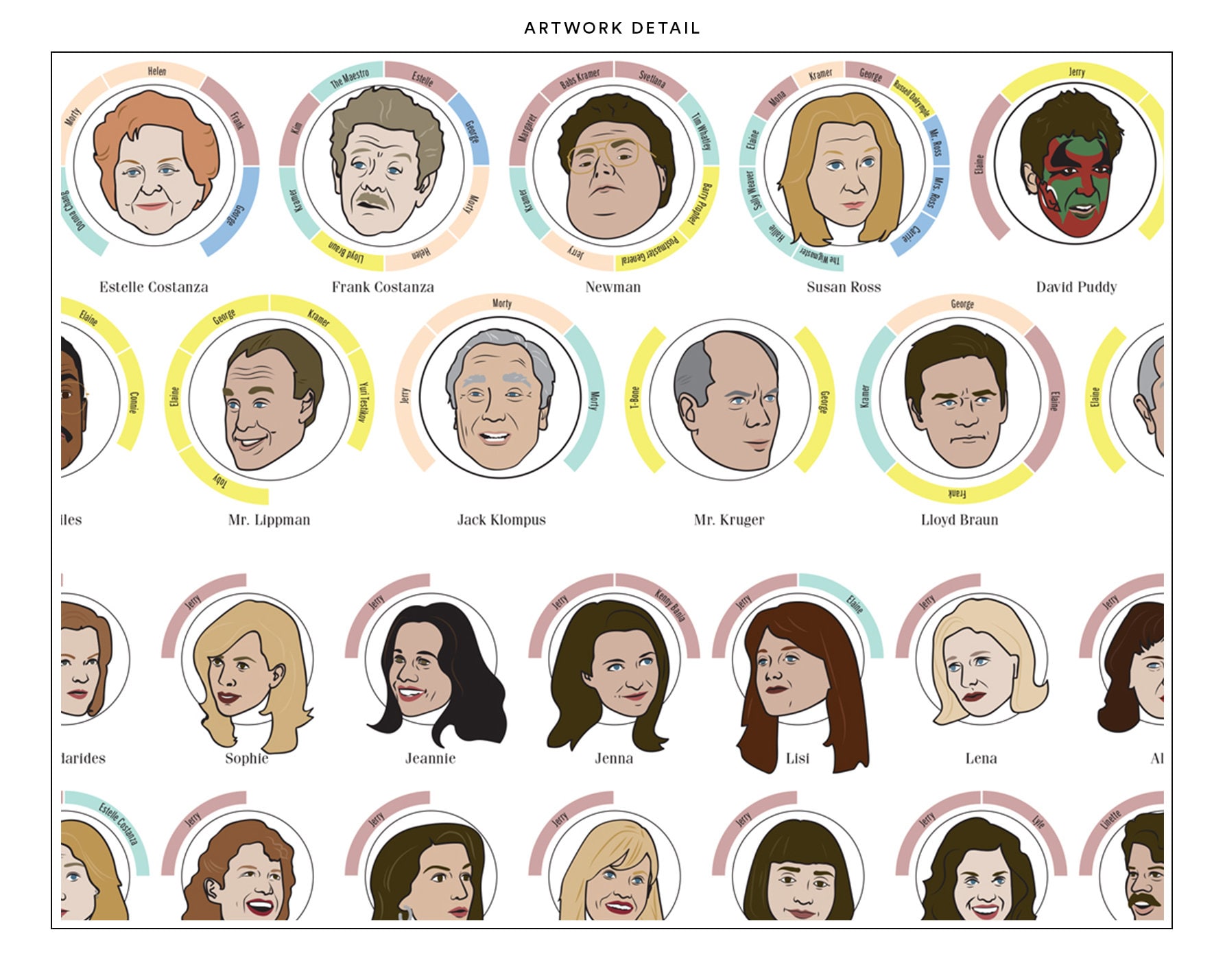 Seinfeld Characters