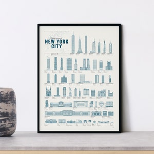 NYC Landmarks & Monuments Print | Poster for Home | Gift for Travelers ...