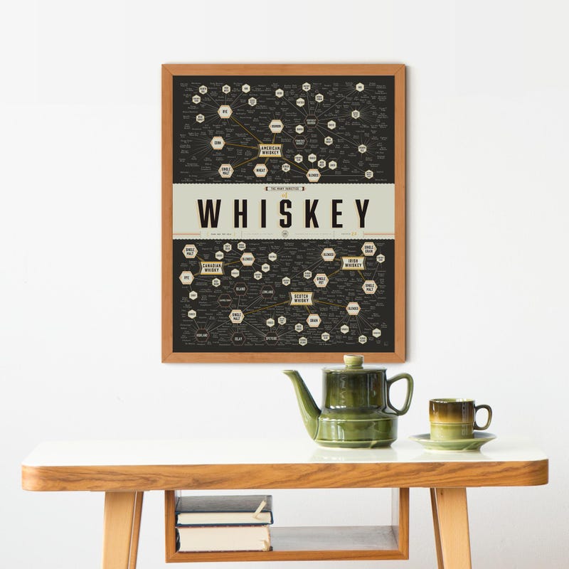 Whiskey Poster - Etsy