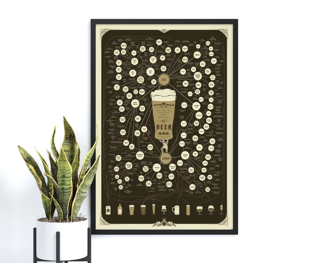Deluxe Beer Styles Print | Poster for Home | Gift for Craft Brewers ...