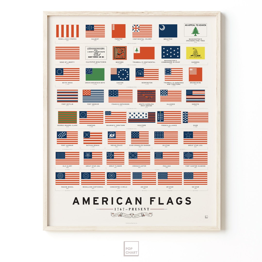 American Flags Timeline Print | Poster for Home | Gift for History ...