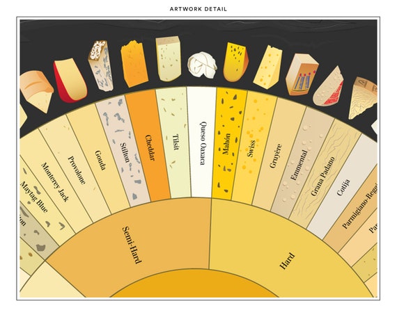 Types Of Cheese Chart