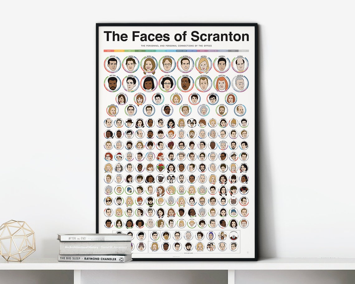 Characters of the Office Print Poster for Home Gift for TV - Etsy