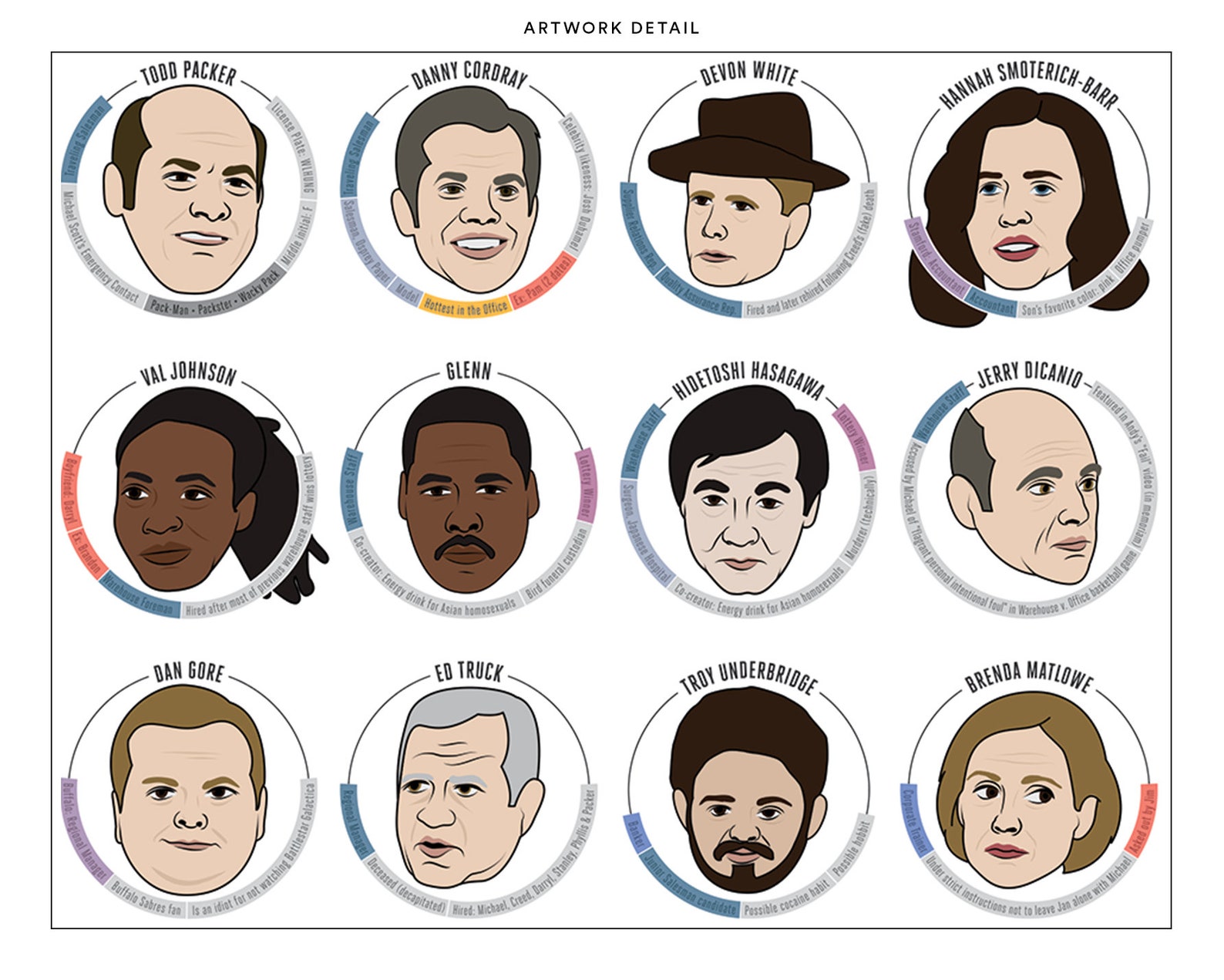 Characters of the Office Print Poster for Home Gift for TV - Etsy