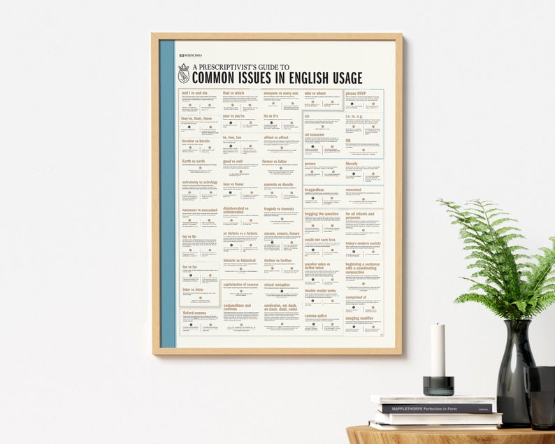 English Grammar Poster Print for Home Gift for Grammar and - Etsy