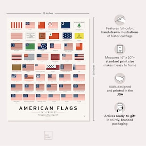 American Flags Timeline Print | Poster for Home | Gift for History ...