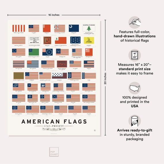 American Flag History Timeline For Kids