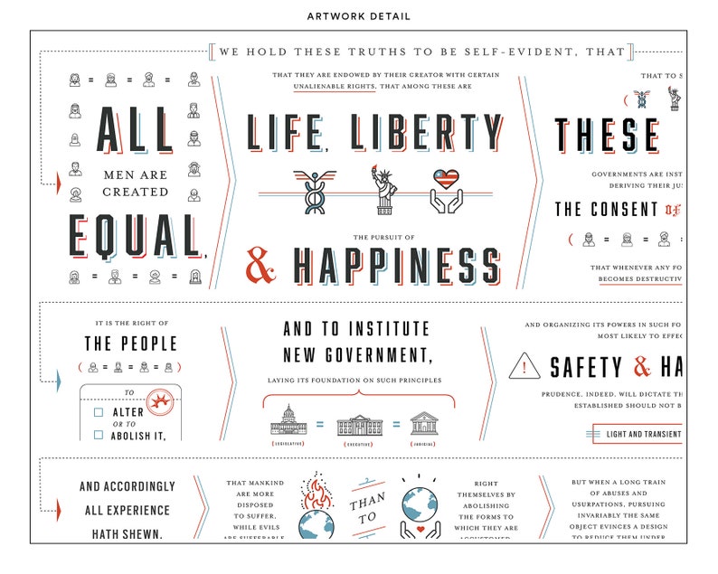 Declaration of Independence Diagrammed Print Poster for Home - Etsy
