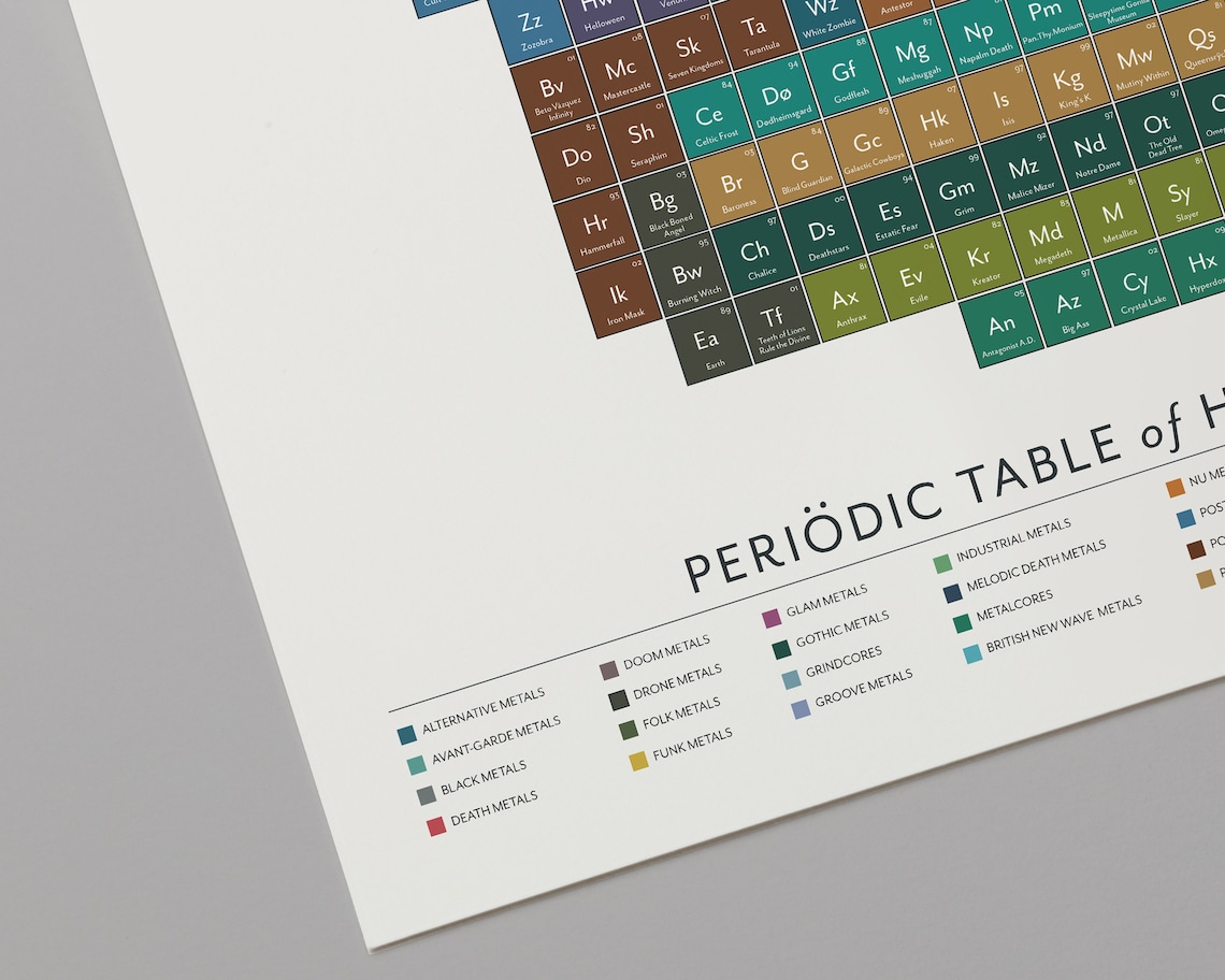 Funny Heavy Metal Periodic Table Print Poster for Home - Etsy Canada