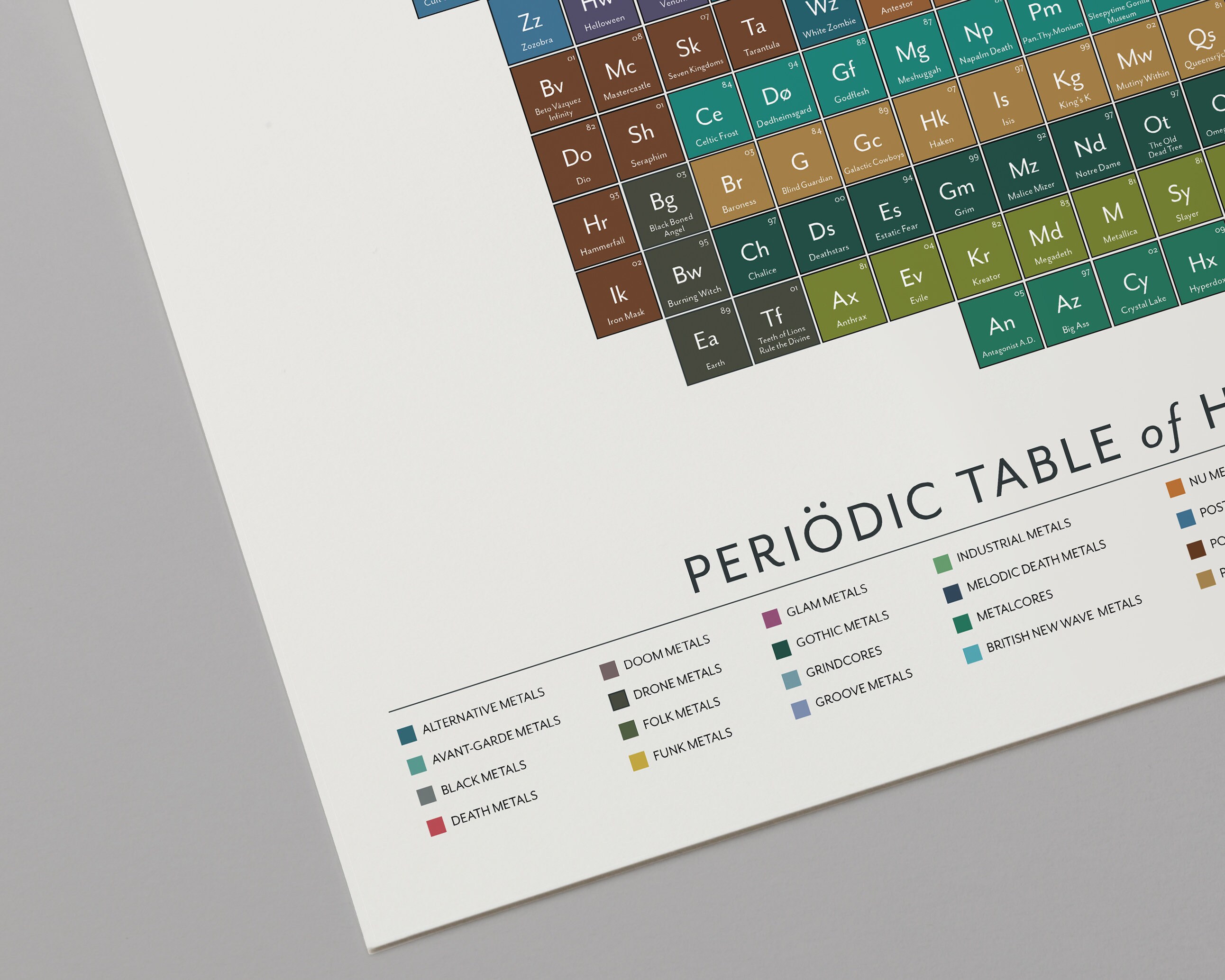 Funny Heavy Metal Periodic Table Print Poster for Home - Etsy Canada