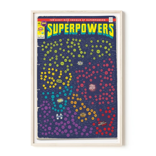 Chart of Superpowers Print Poster for Home Gift for Comic - Etsy