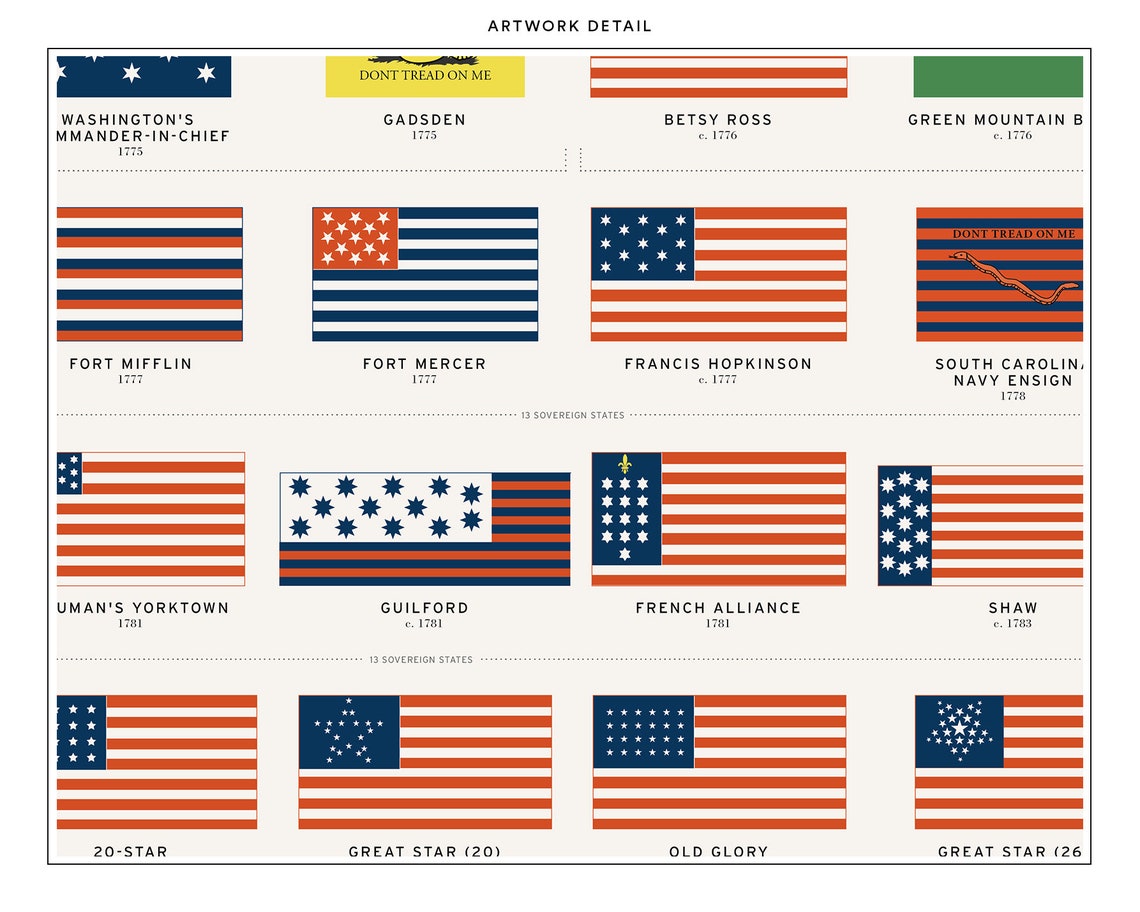 American Flags Timeline Print Poster for Home Gift for - Etsy