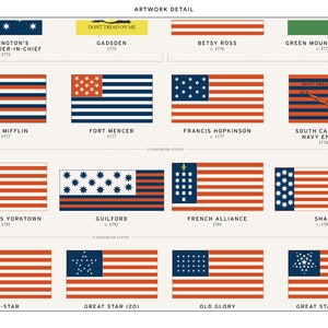 American Flags Timeline Print Poster for Home Gift for | Etsy