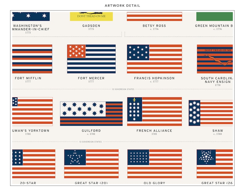 American Flags Timeline Print Poster for Home Gift for - Etsy