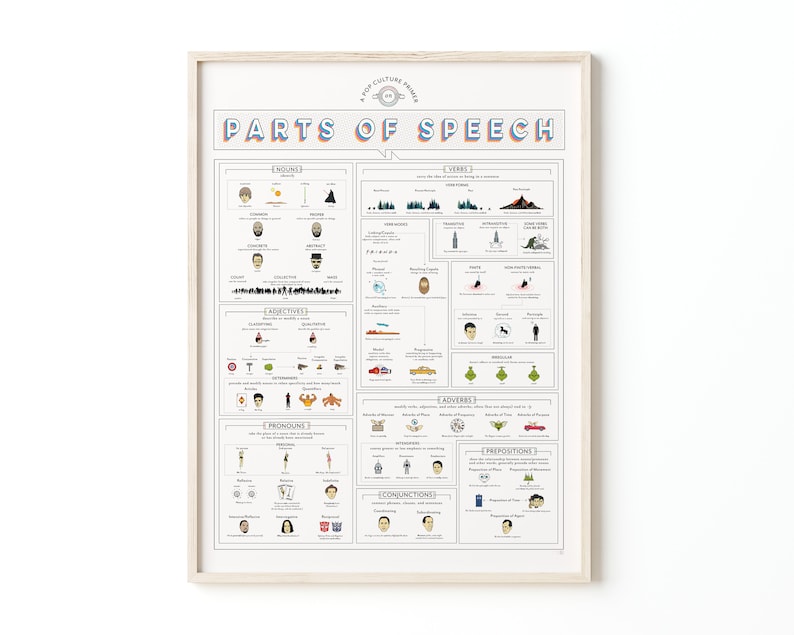 Pop Culture Parts of Speech Guide Print Poster for Home - Etsy