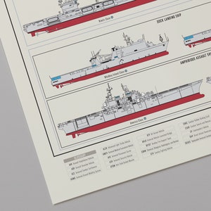 US Military Vehicles Print | Poster for Home | Gift for History Buffs ...