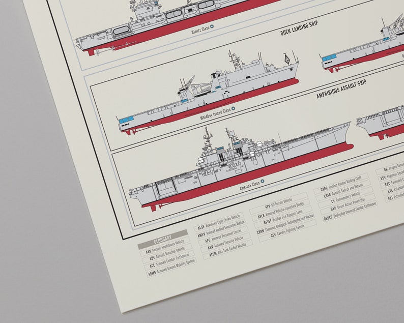 US Military Vehicles Print | Poster for Home | Gift for History Buffs ...