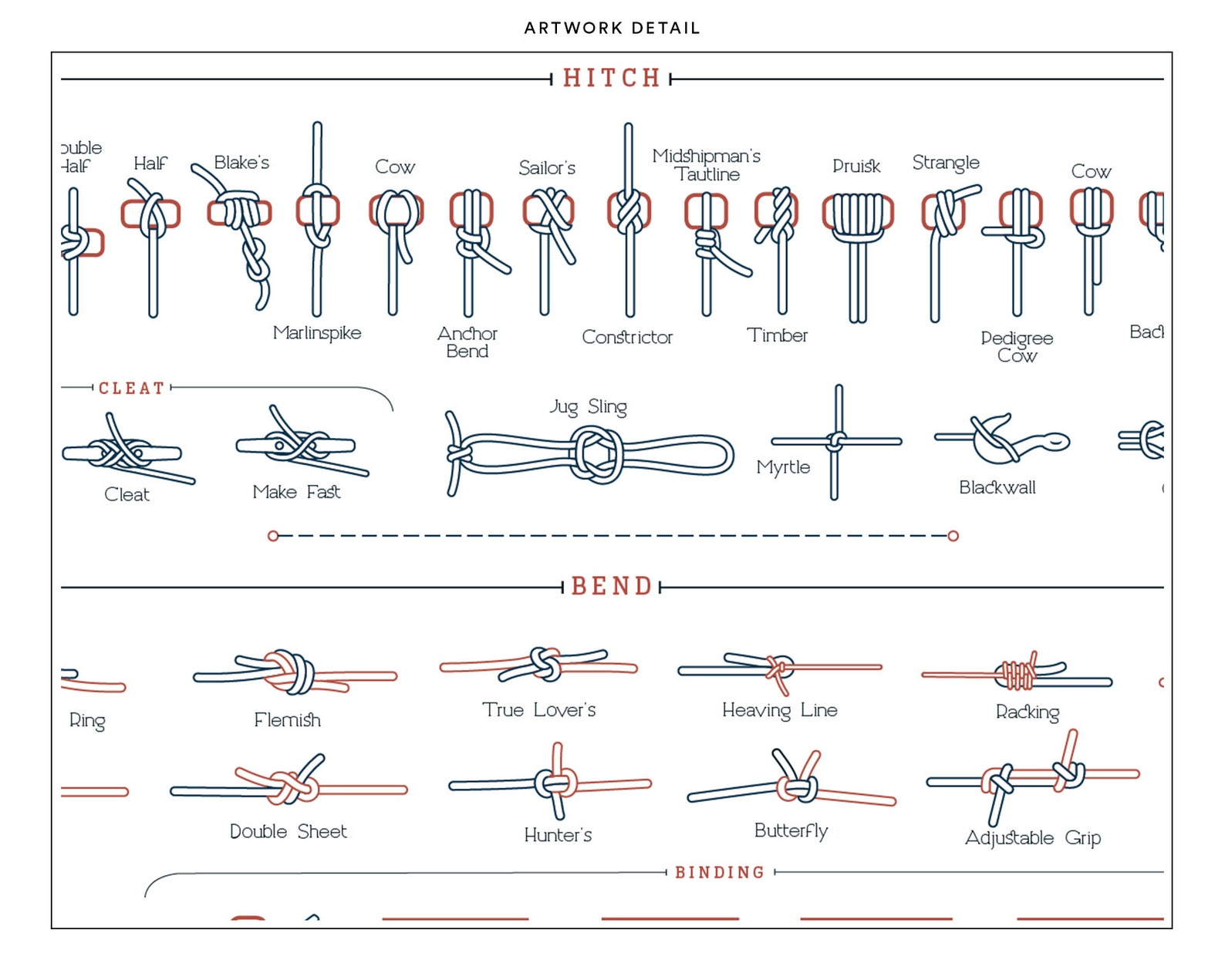 Types of Knots Guide Print Poster for Home Gift for | Etsy Types of Knots Guide Print Poster for Home Gift for | Etsy