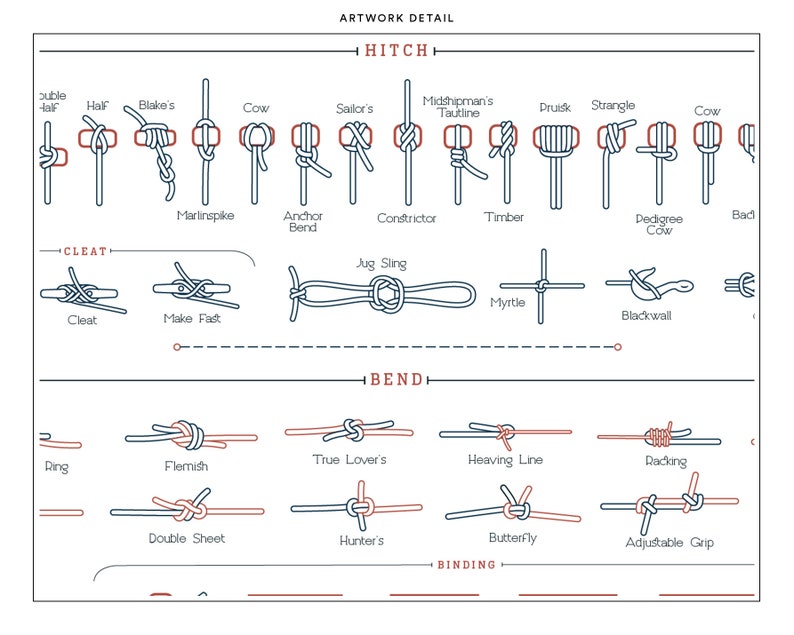 Types of Knots Guide Print Poster for Home Gift for | Etsy