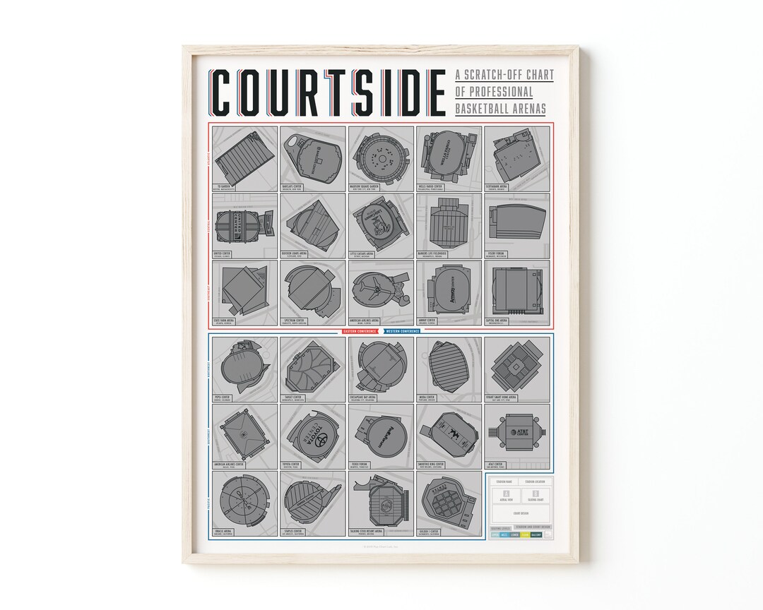 Basketball Arenas Scratch-off Print | Poster for Home | Gift for Sports ...