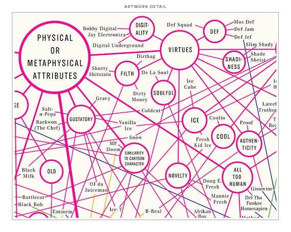 Rap Gods Poster Names List
