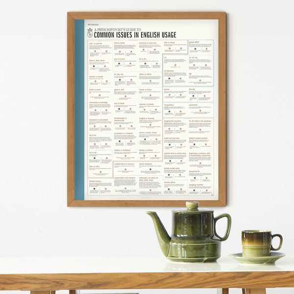 Grammar Poster - Etsy