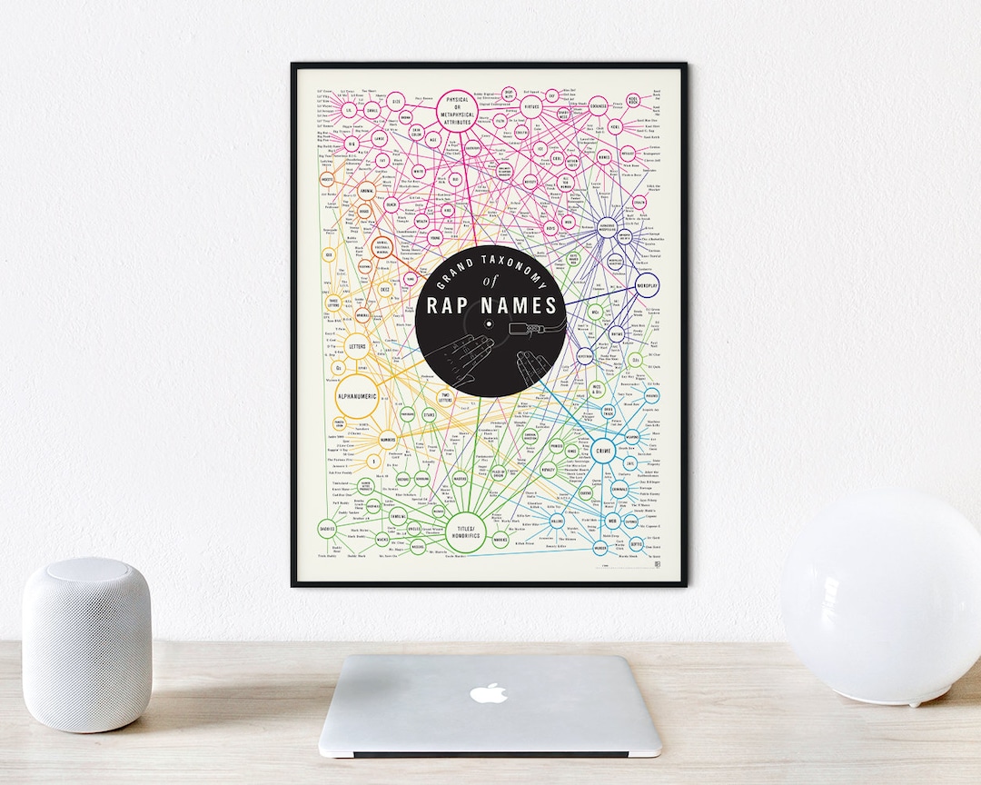 Rapper Names Print | Poster for Home | Gift for Hip-hop & Rap Music ...
