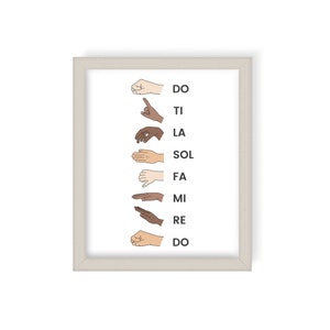Solfege Poster, Solfege Hand Sign, Music Class Poster, Music Teacher ...