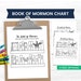 Book of Mormon Reading Chart, Come Follow Me 2024, Book of Mormon ...