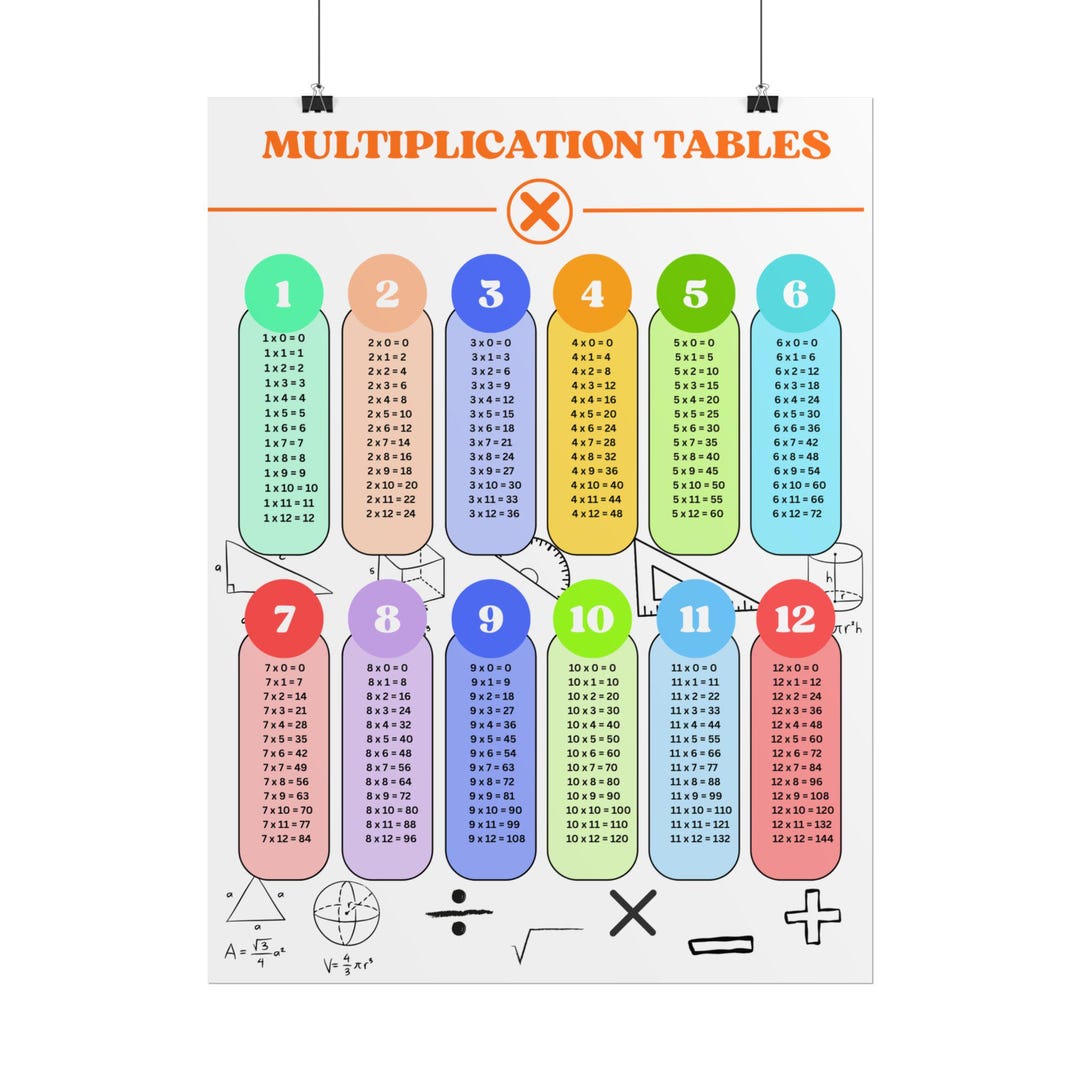Multiplication Math Poster | Educational Classroom Decor | Kids Math ...