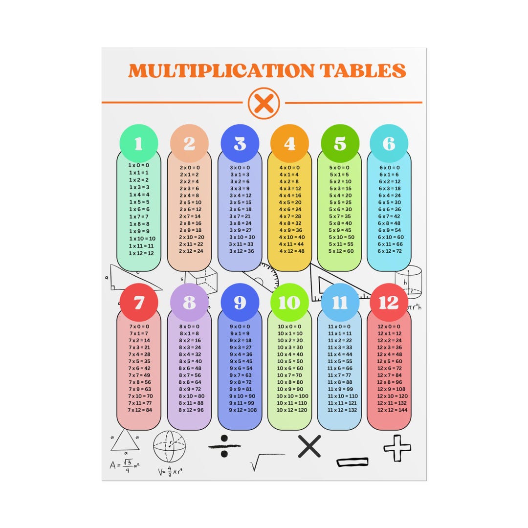Colorful Multiplication Tables Wall Art Print, Educational Decor for ...