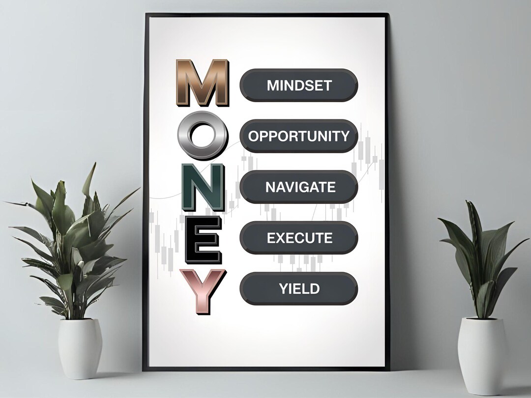 MONEY Acronym Poster, Stock Market Decor, Financial Mindset - Etsy