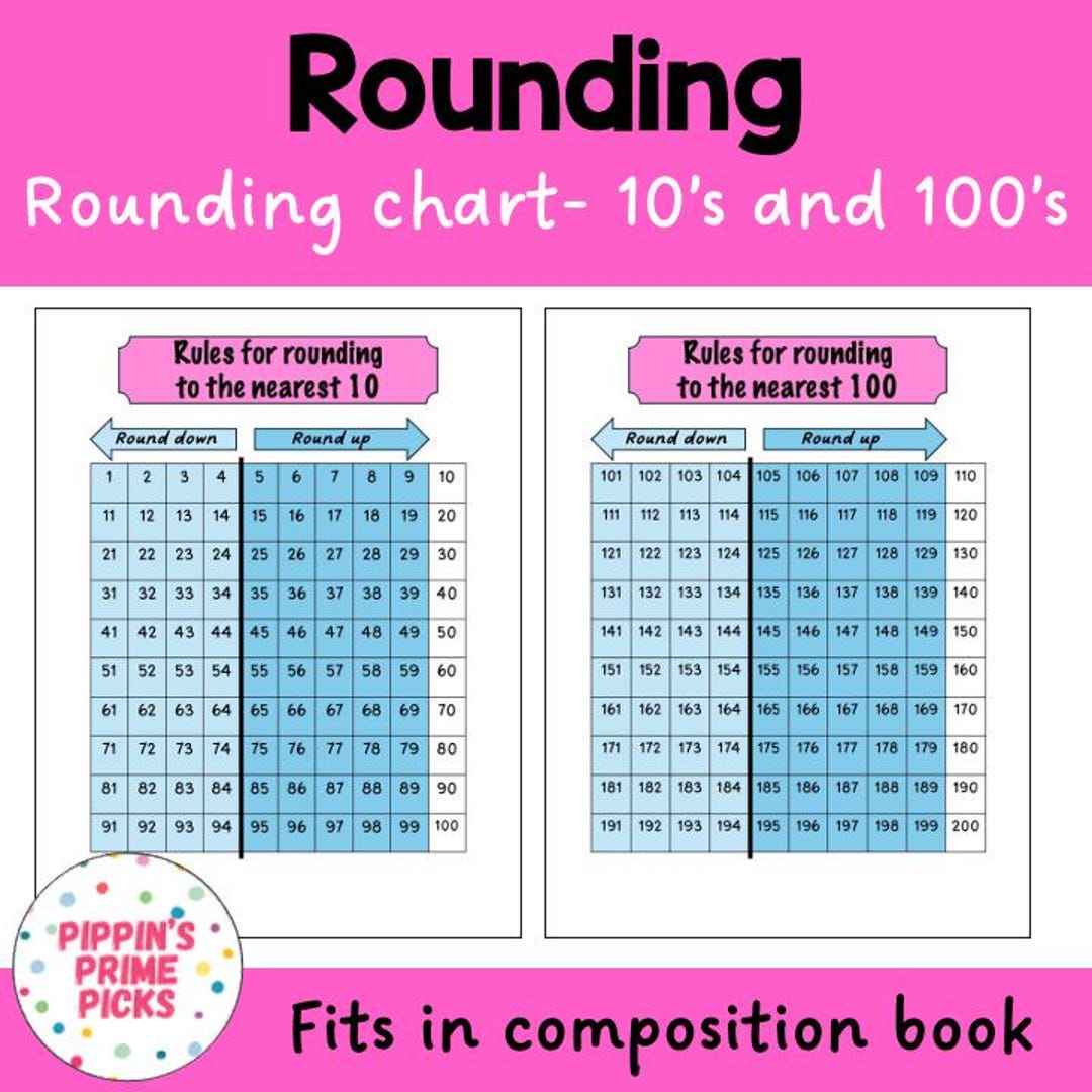 Rounding to the Nearest 10 and 100 Chart - Etsy