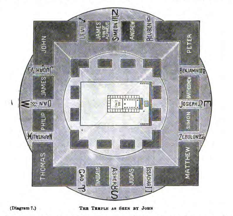 The Esoteric (1887–1899) Complete Digital Archive – 12 Volumes, 7,000 ...