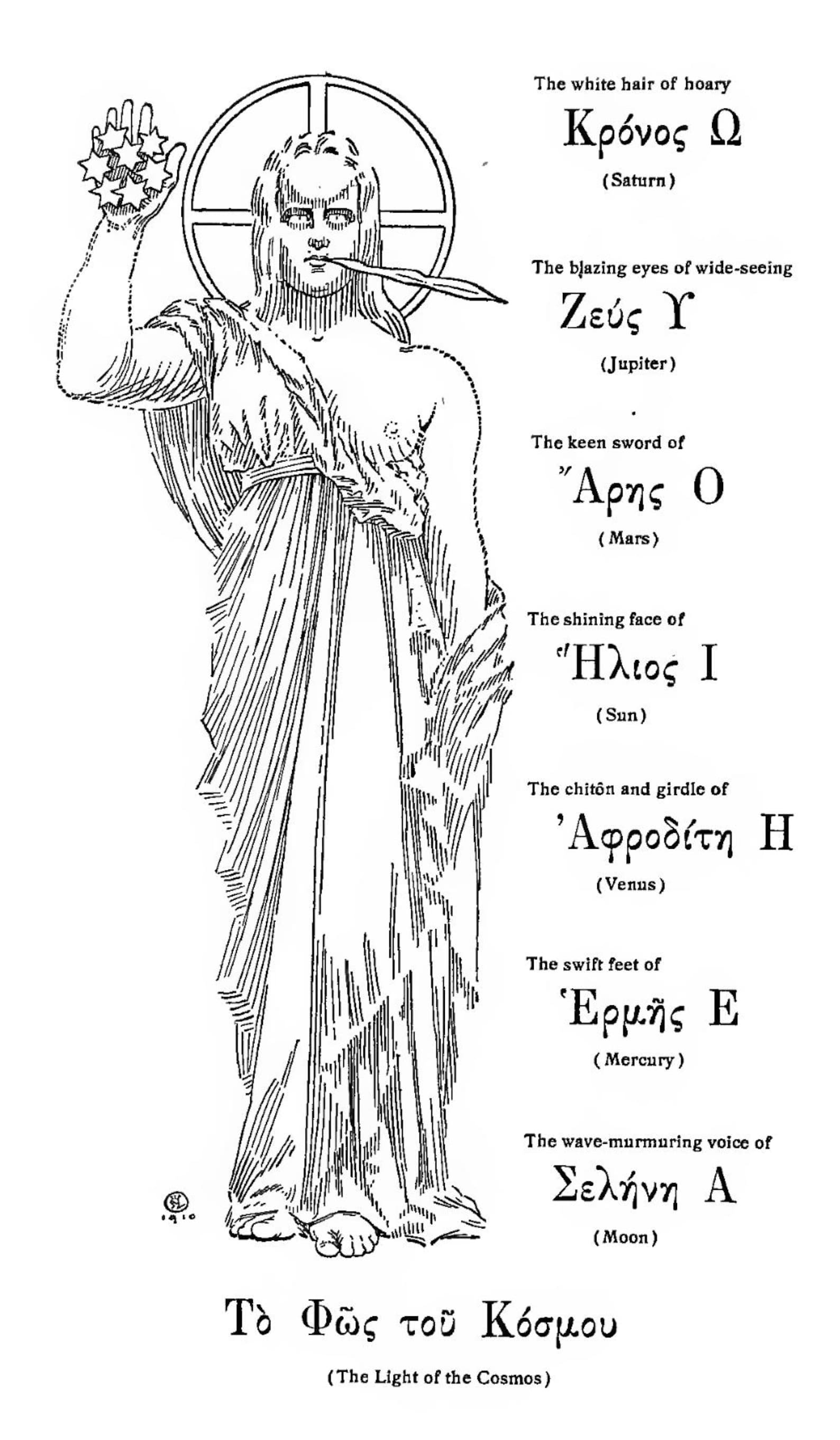 Esoteric Christianity & Gnostic Mysticism Library (92 PDF Archive ...