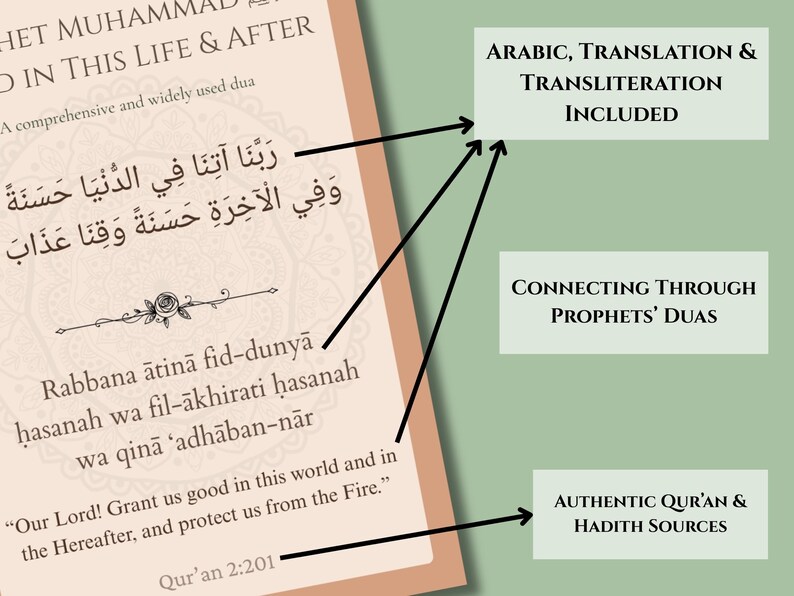 Muslim Printable Islamic Dua Cards, Prophet Collection Sunnah, Quran ...