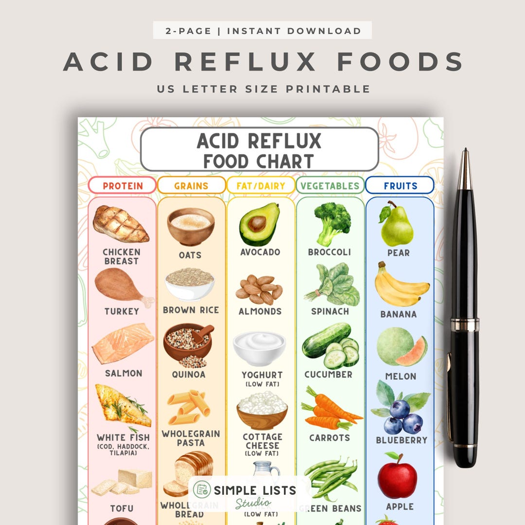 Acid Reflux Food List Printable, GERD Diet Grocery Guide, Low Acid ...