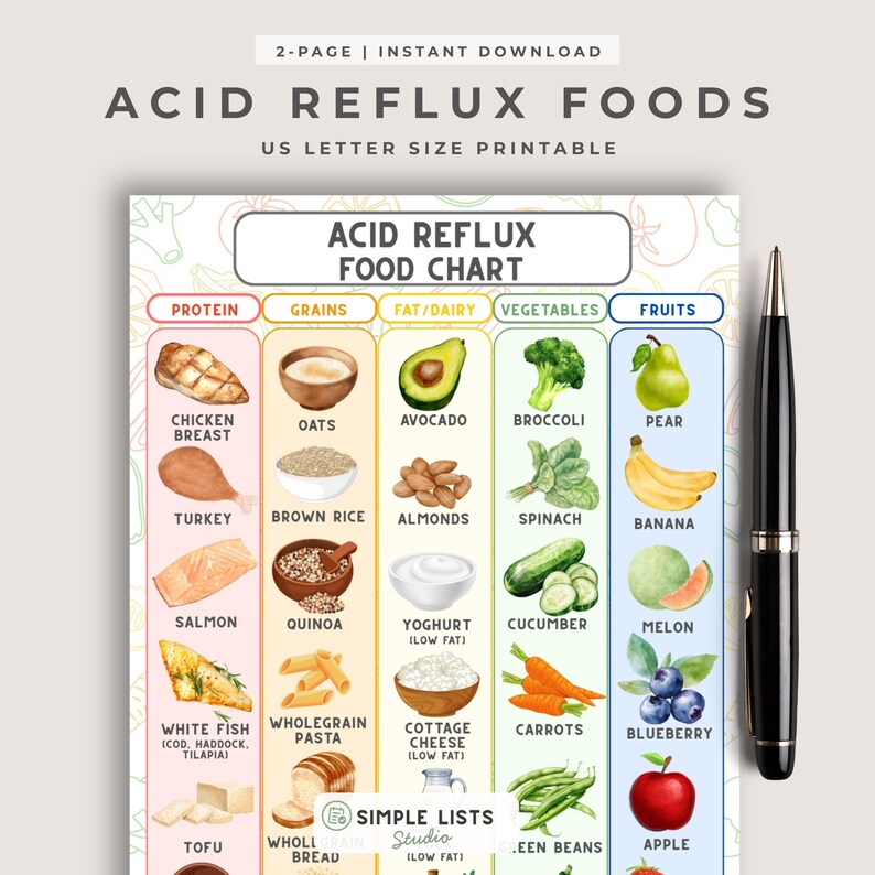 Acid Reflux Food List Printable, GERD Diet Grocery Guide, Low Acid ...